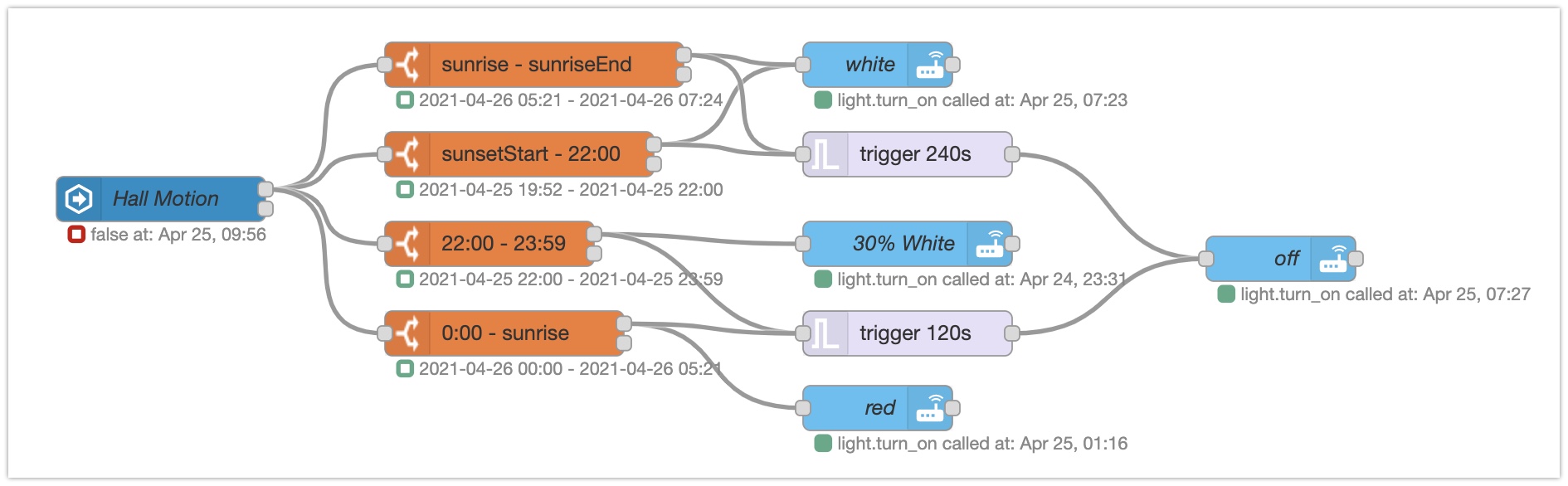 Controlling lighting with motion via Node-Red